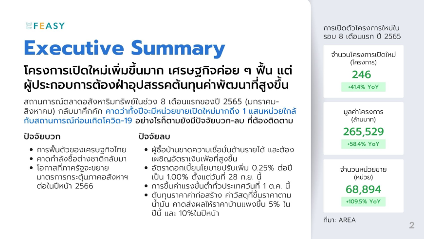 วิธีตรวจสอบสีผังเมืองง่าย ๆ เช็ค FAR OSR
